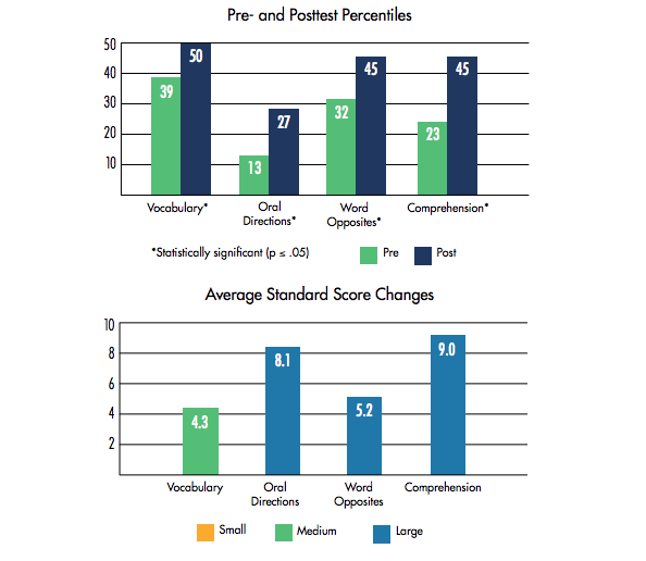 ADHD: Attention Deficit Hyperactivity Disorder—Comprehension ...