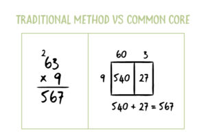 “That’s not how I learned it!” | Making Sense of Common Core Math ...