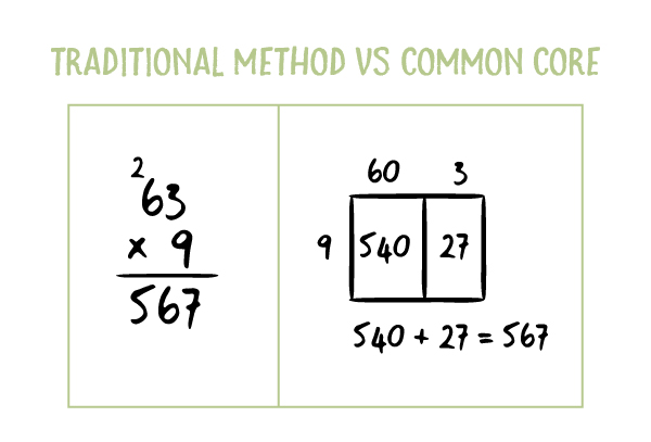  That s Not How I Learned It Making Sense Of Common Core Math 