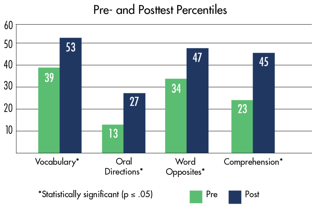 ADHD: Attention Deficit Hyperactivity Disorder—Comprehension ...